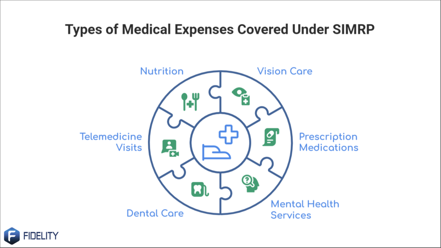 What is a Self-Insured Medical Reimbursement Plan (SIMRP)?