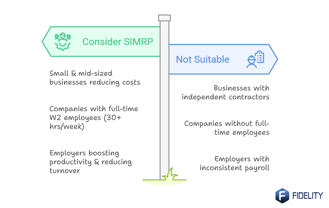 What is a Self-Insured Medical Reimbursement Plan (SIMRP)?